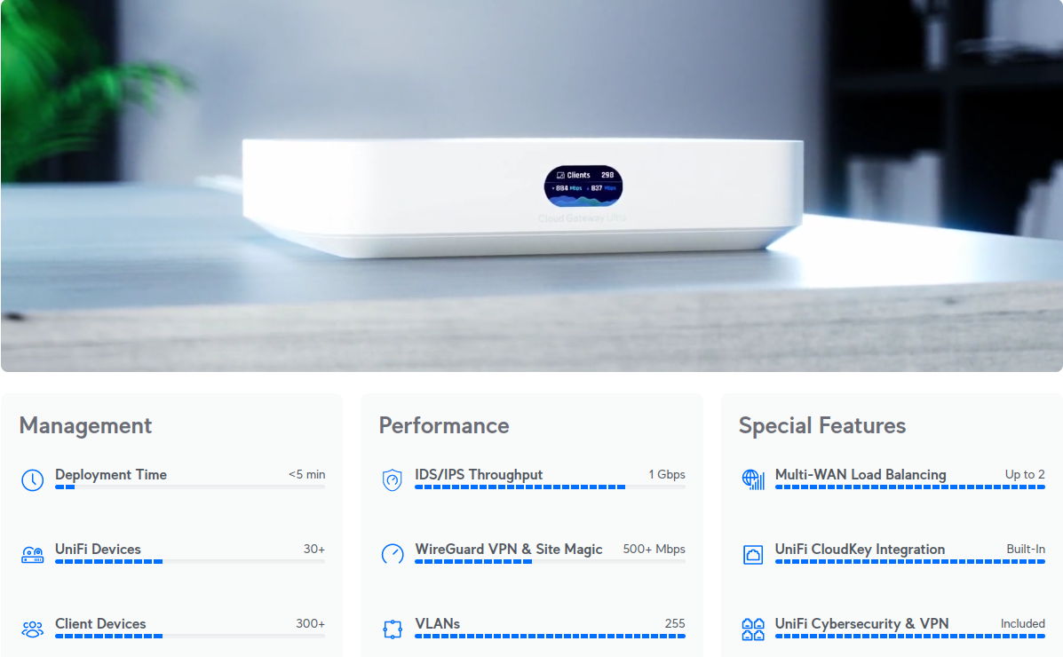 Ubiquiti UniFi Cloud Gateway Ultra (UCG-Ultra) – Ostrich blog