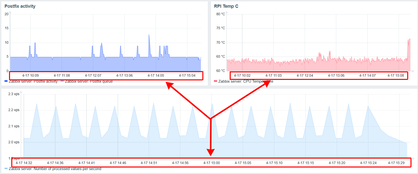 Zabbix 24-Hour Time Format – Ostrich blog